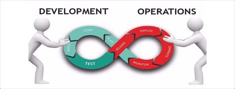 What Is DevOps