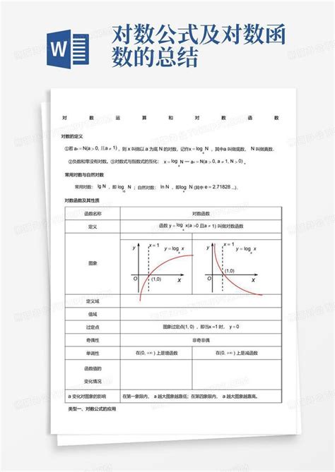 对数公式及对数函数的总结word模板下载编号qzrwxajx熊猫办公
