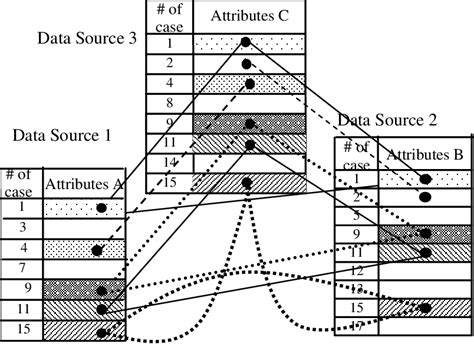 Illustration Of The Essence Of The Entity Instance Identification