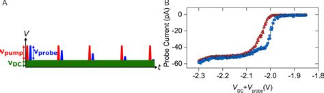 Video All Electronic Nanosecond Resolved Scanning Tunneling Microscopy Facilitating The