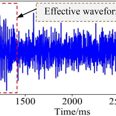 Effective Waveform Drowned Out By Noise Download Scientific Diagram
