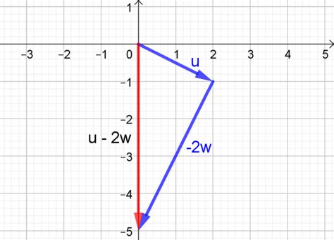 find the component form of bf{v} and sketch the specifi quizlet