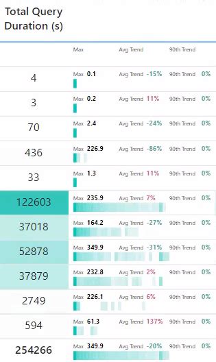 Optimizing The Svg Heatmap Evaluation Context
