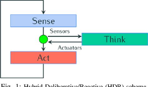 figure 1 from declarative ai design in unity using answer set programming semantic scholar