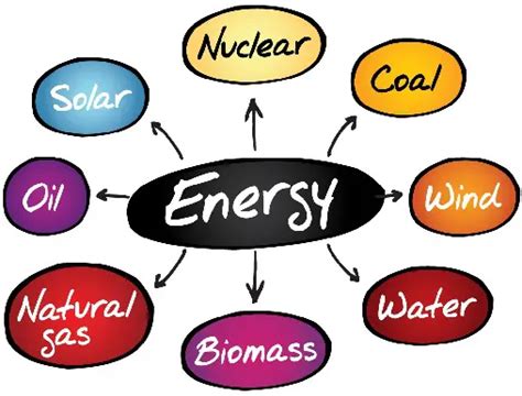 Sources Of Energy Introduction Sources Types Examples Differences And Faqs Atelier Yuwa