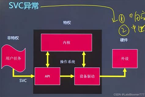 Freertos——多任务调度freertos 多任务 Csdn博客