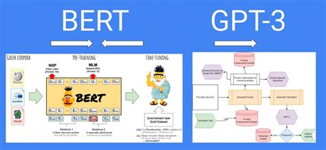 Openai Gpt 3 Vs Open Source Llms Lancer Ninja