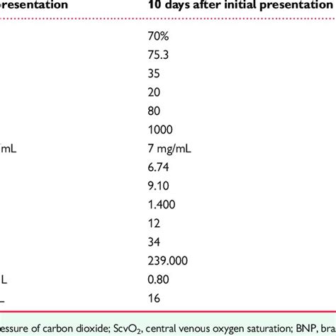 Electrocardiogram Diffuse And Concave St Elevation With Pr Segement