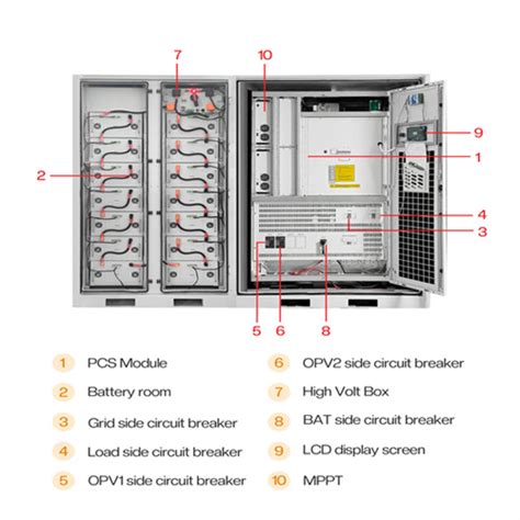 Batteries As Energy Storage Devices Solar Pro