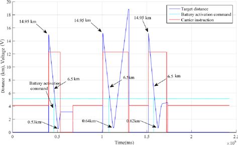 Figure 14 From Design And Experimental Analyses Of An Accuracy Verification System For Airborne