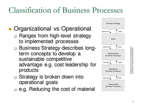 Solution Pert 2 Classification Of Bpm Studypool