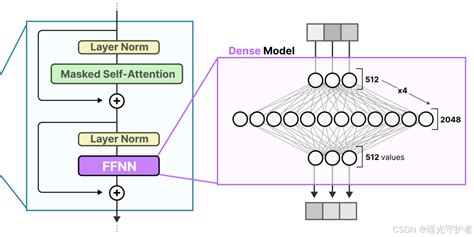 【深度解析】图解deepseek V3模型架构 混合专家模型（moe）deepseek Moe Csdn博客