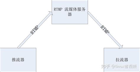 ffmpeg推流 知乎