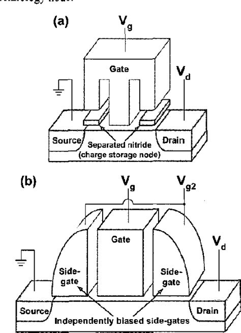 Figure 1 From Programmable Virtual Source Drain Mosfets Semantic Scholar