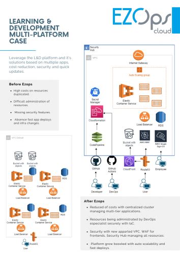 Ezops Cloud Reviews And Company Profile Goodfirms