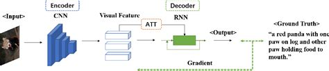 figure 1 from image captioning in the transformer age semantic scholar