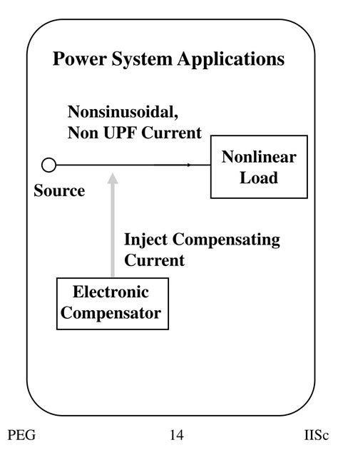 Ppt Switched Mode Power Converters Powerpoint Presentation Free Download Id5170625