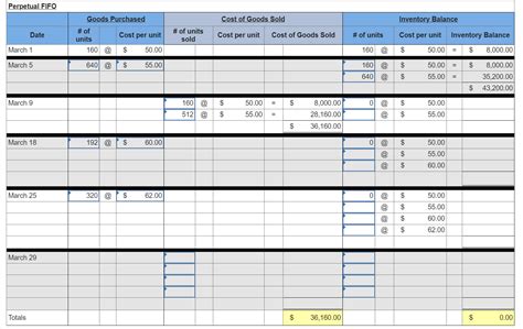 Please Help Me Calculaute The Total FIFO Sales Chegg Com
