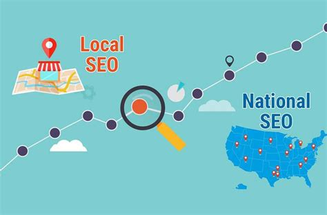 Whats The Difference Between Local And National SEO Phil Reinhardt