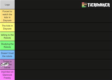 Fnaf Security Breach Tierlist” Im Making A Meme I Used For Another