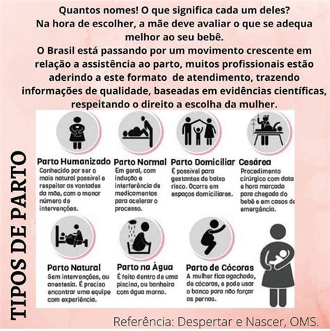 Tipos De Parto Educação Em Enfermagem