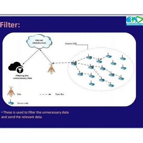 Onlinecloud Based Intrusion Detection System At ₹ 100000piece In Bhubaneswar