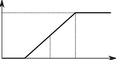 Smooth step function α T illustration Download Scientific Diagram