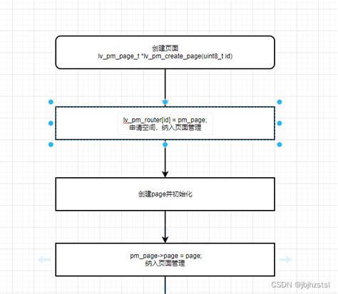 Lanfly作者的lvgl Page Manager流程学习lvgl Pagemanager Csdn博客