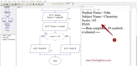 Flowchart To Determine Student Pass Or Fail In A Subject