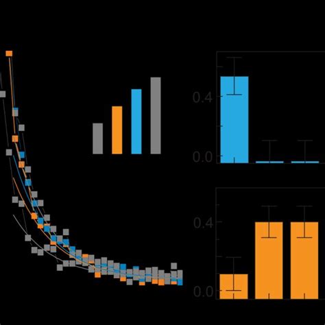 Two Photon Correlation Measurements A Results Of Two Photon