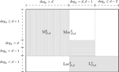 Figure 1 From Admissible Parameters For The Crossbred Algorithm And