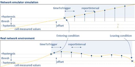 TechBarnWireless LTE UE Measurements A Babe Bit More