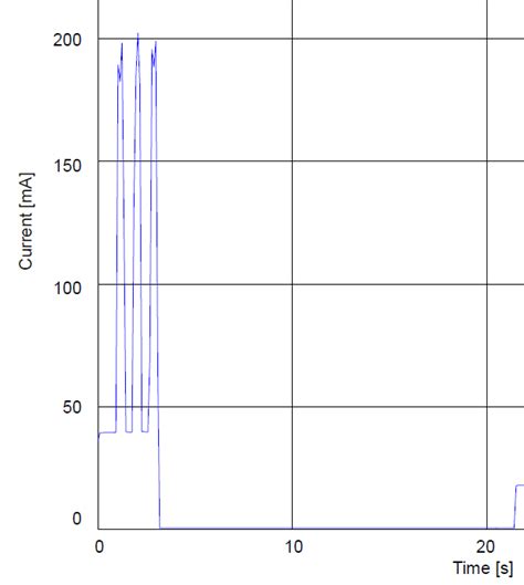 TPS Expected Behavior When Vin Come Close To Vout Under Load Compared To TPS Power