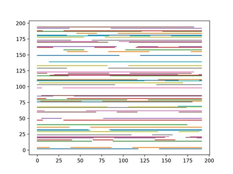 How To Load Visualize And Explore A Multivariate Multistep Time
