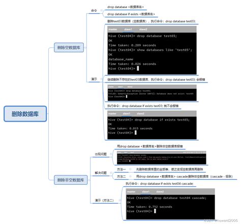 Hive数据库与表操作hive查看表 Csdn博客
