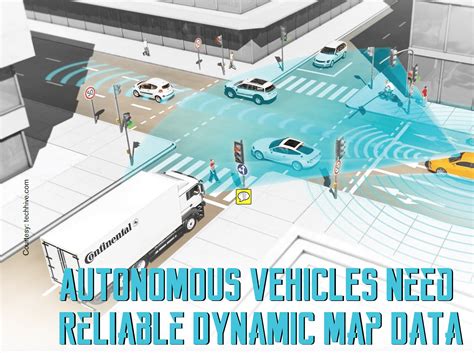Hd Map For Autonomous Vehicles