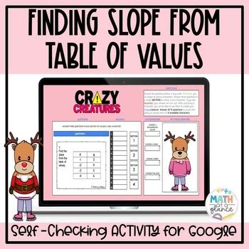 Finding Slope From Table Of Values Activity Digital And Printable