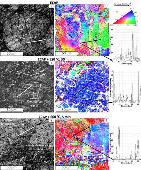 Results Of Microstructure And Texture Analyses Of Ti 18zr 15nb A B