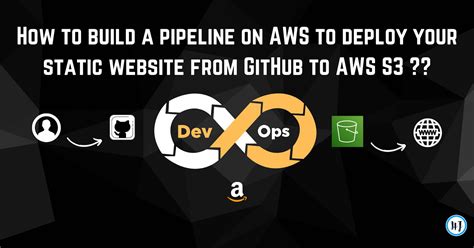 setting up a devops pipeline from github to aws s3