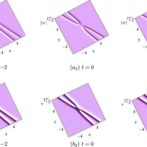 Interaction Among A Rogue Wave And Two Soltions Via Solutions 9