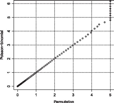 Figure 2 From Statistical Model Based Testing To Evaluate The Recurrence Of Genomic Aberrations