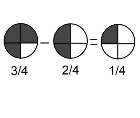 Adding And Subtracting Fractions Mrs Laurs Class Page