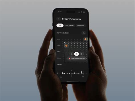 Splunk System Performance Software By Jack R For Rondesignlab ⭐️ On Dribbble