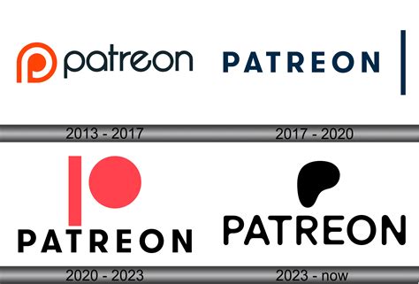 Patreon Logo And Symbol Meaning History Sign