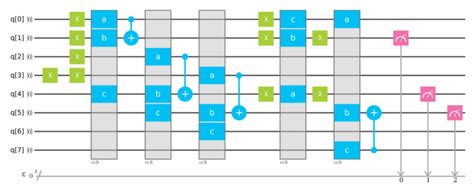 Quantum Circuit For Twos Complement For Toffoli Gate In Blue Color A