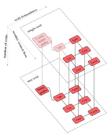 Sloped Text Along Slanted Paths In TikZ TeX LaTeX Stack Exchange