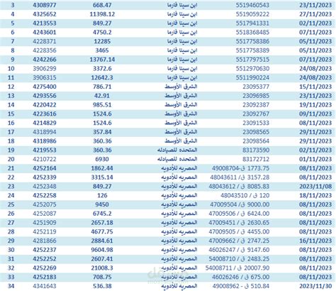 Data Acquiring Sorting Analysis مستقل