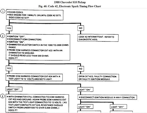 Chevy Trouble Codes 42 And 43 Qanda Gm Code Flow Chart Justanswer