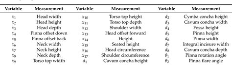 Figure 1 From Personalized Hrtf Modeling Based On Deep Neural Network Using Anthropometric