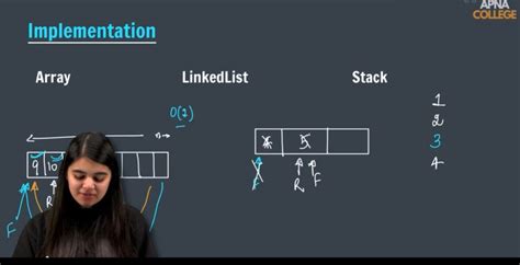Henry James On Linkedin Challenge Queues 100daysofcoding Day39